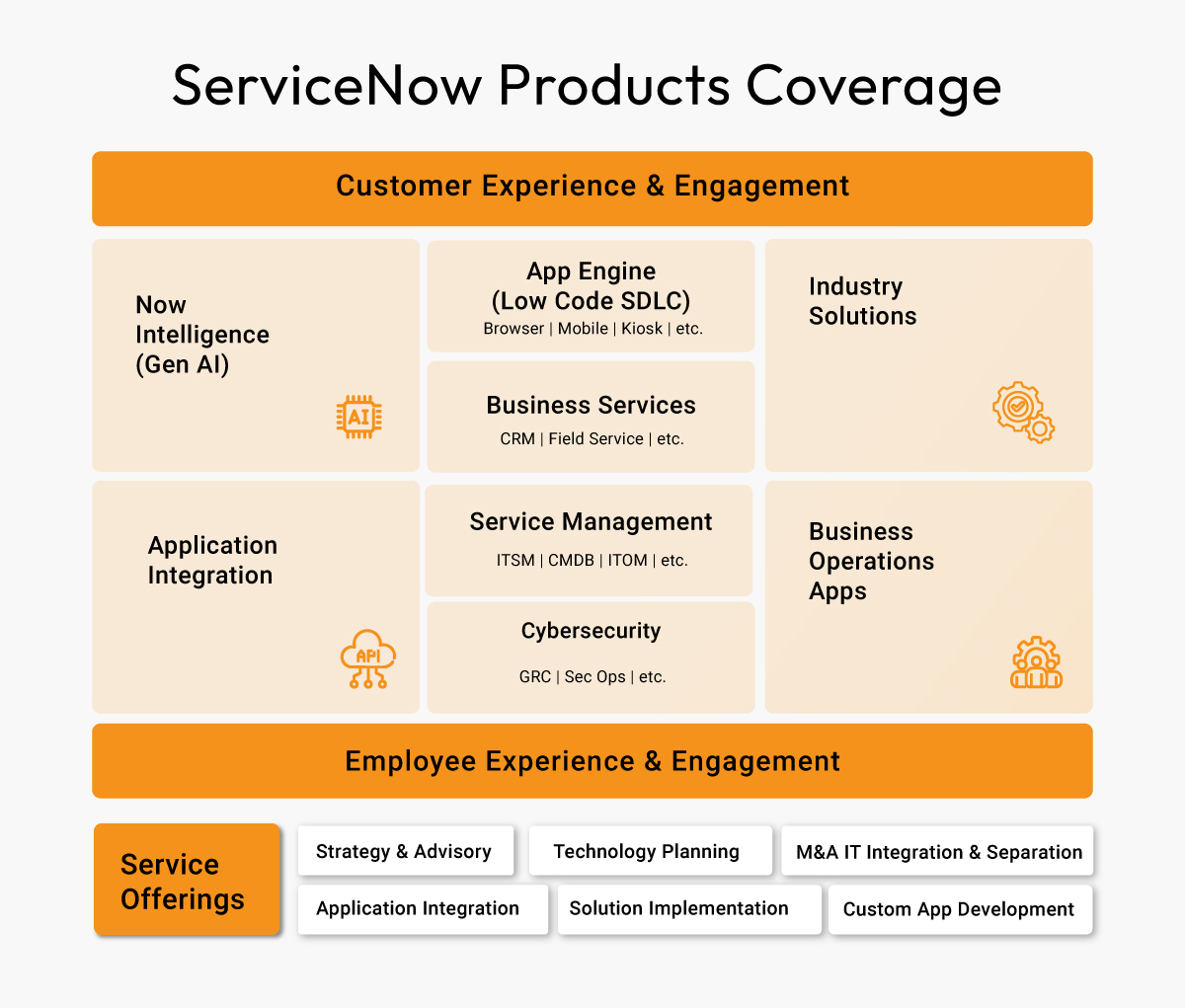ServiceNow | DivIHN